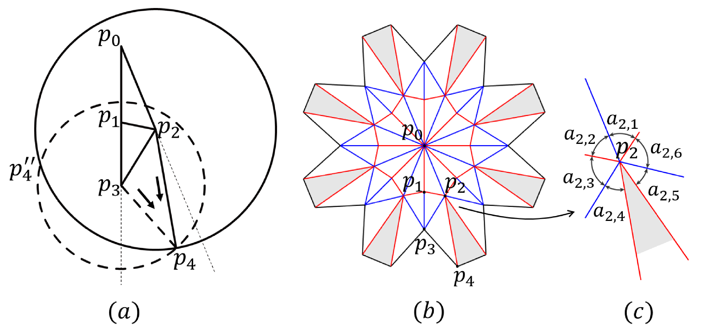 A Computational Design Method for Tucking Axisymmetric Origami ...