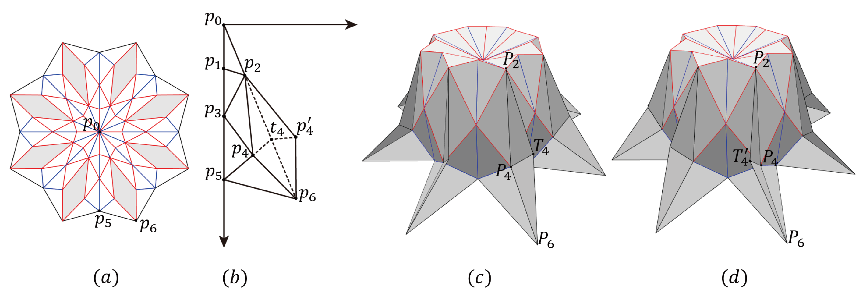 A Computational Design Method for Tucking Axisymmetric Origami ...