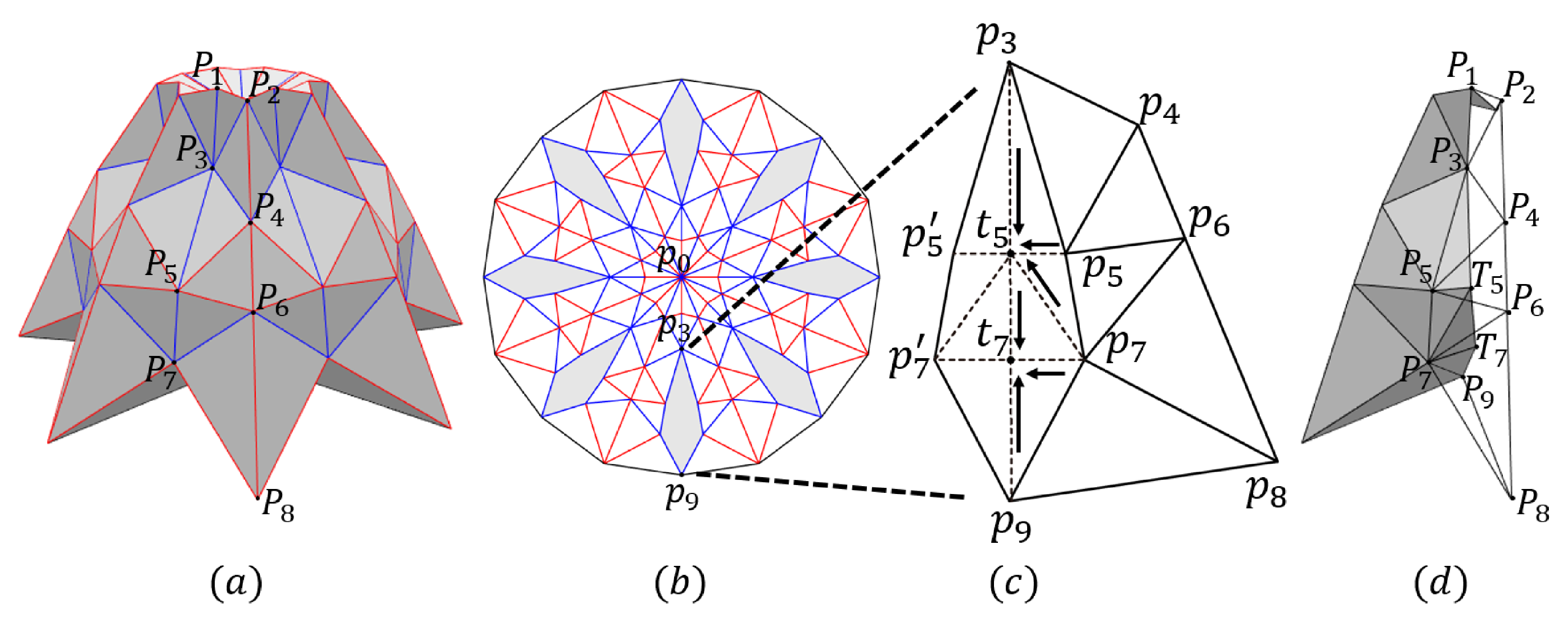 A Computational Design Method for Tucking Axisymmetric Origami ...