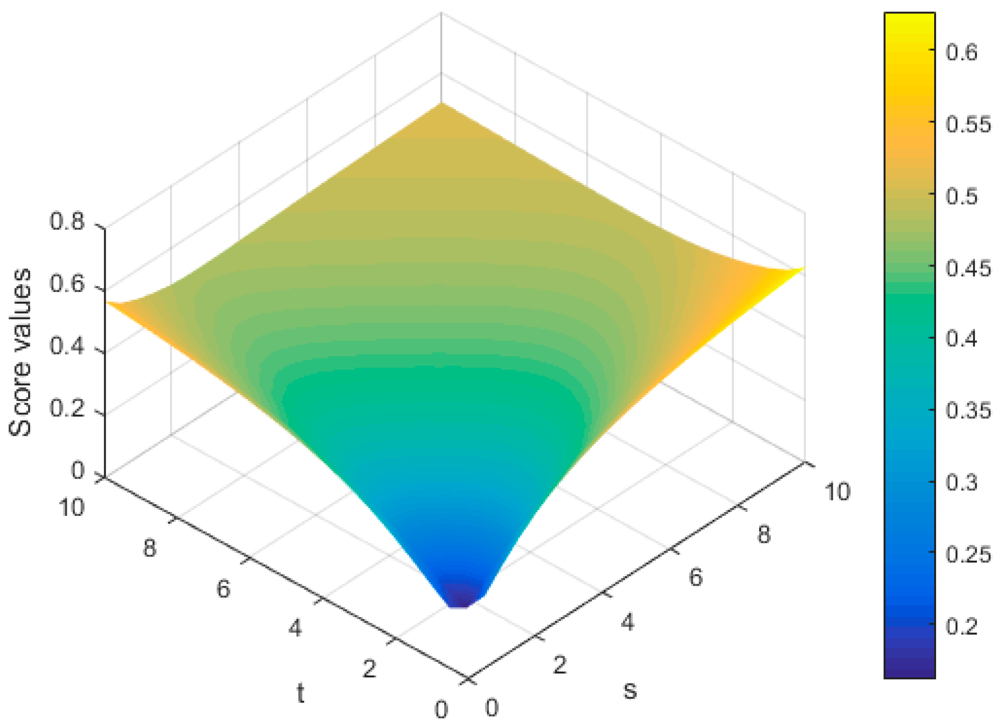 Symmetry | Free Full-Text | Some q-Rung Dual Hesitant Fuzzy Heronian ...