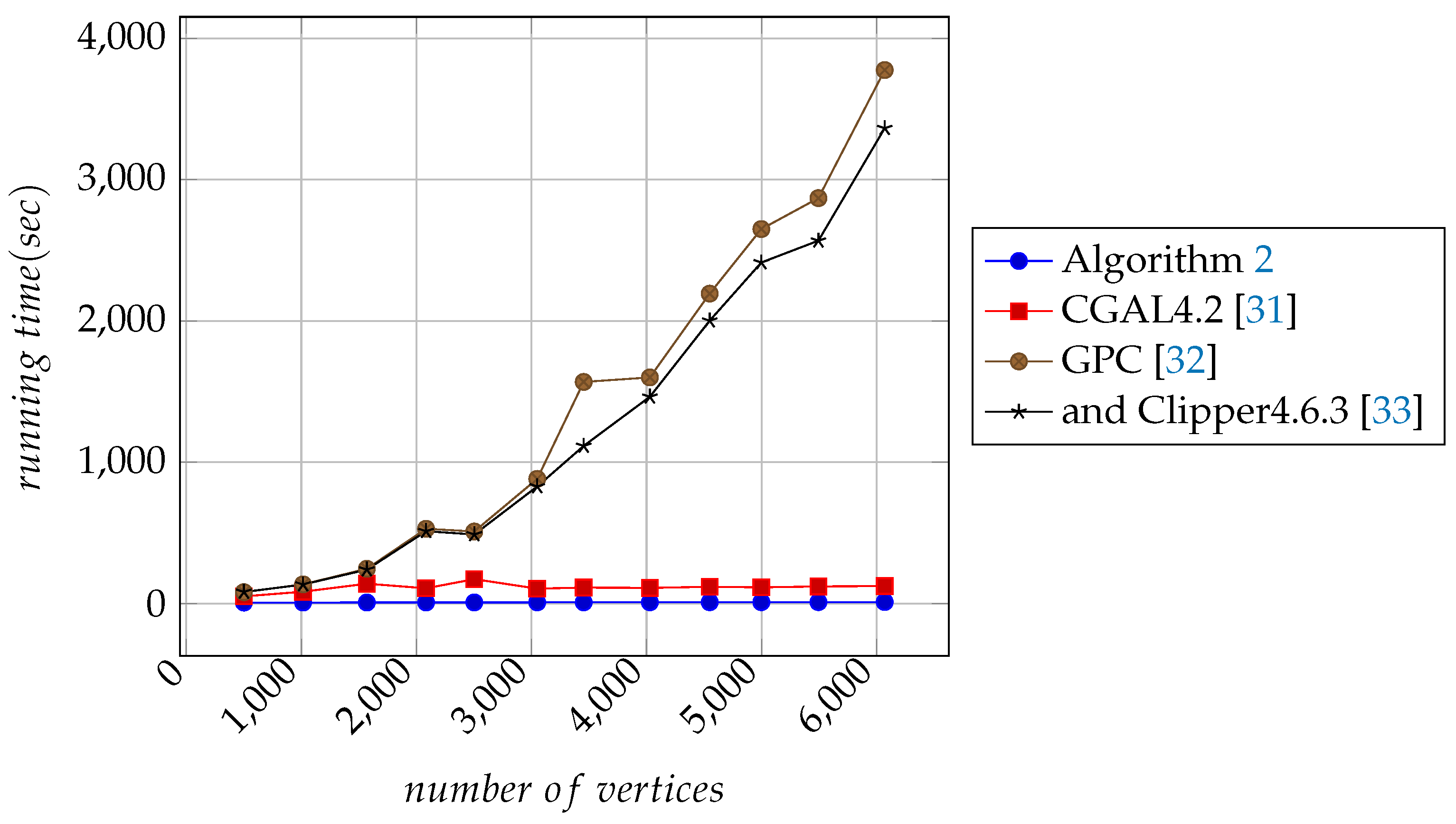 Optimal Reliable Point-in-Polygon Test and Differential Coding Boolean ...