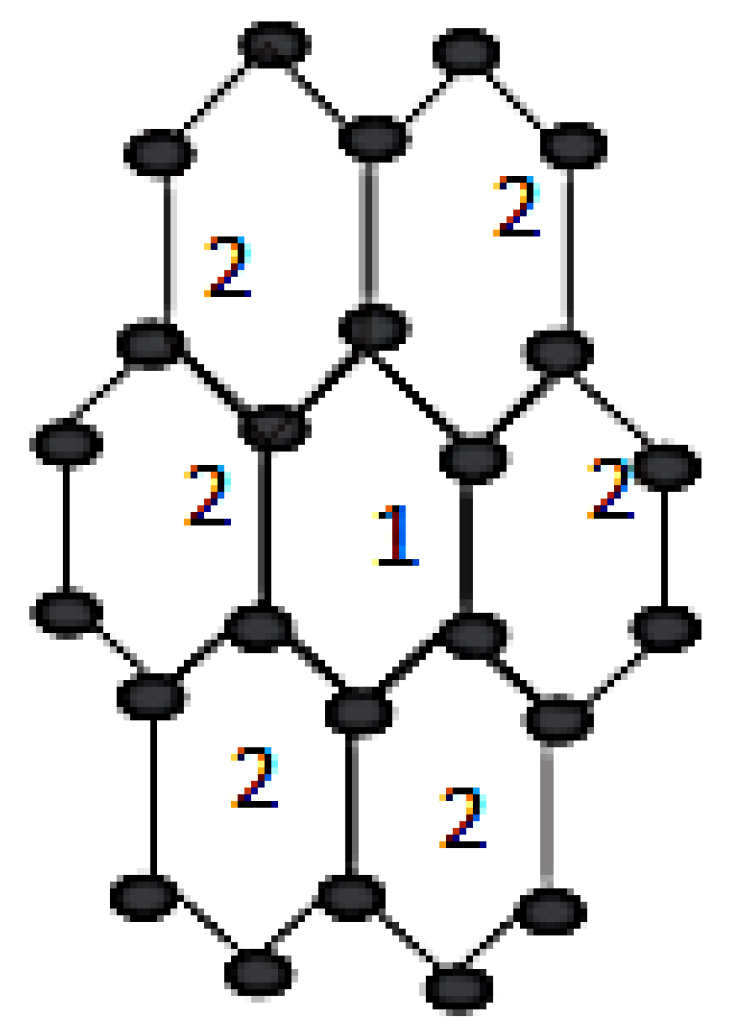 Topological Characterizations and Index-Analysis of New Degree-Based Descriptors of Honeycomb ...