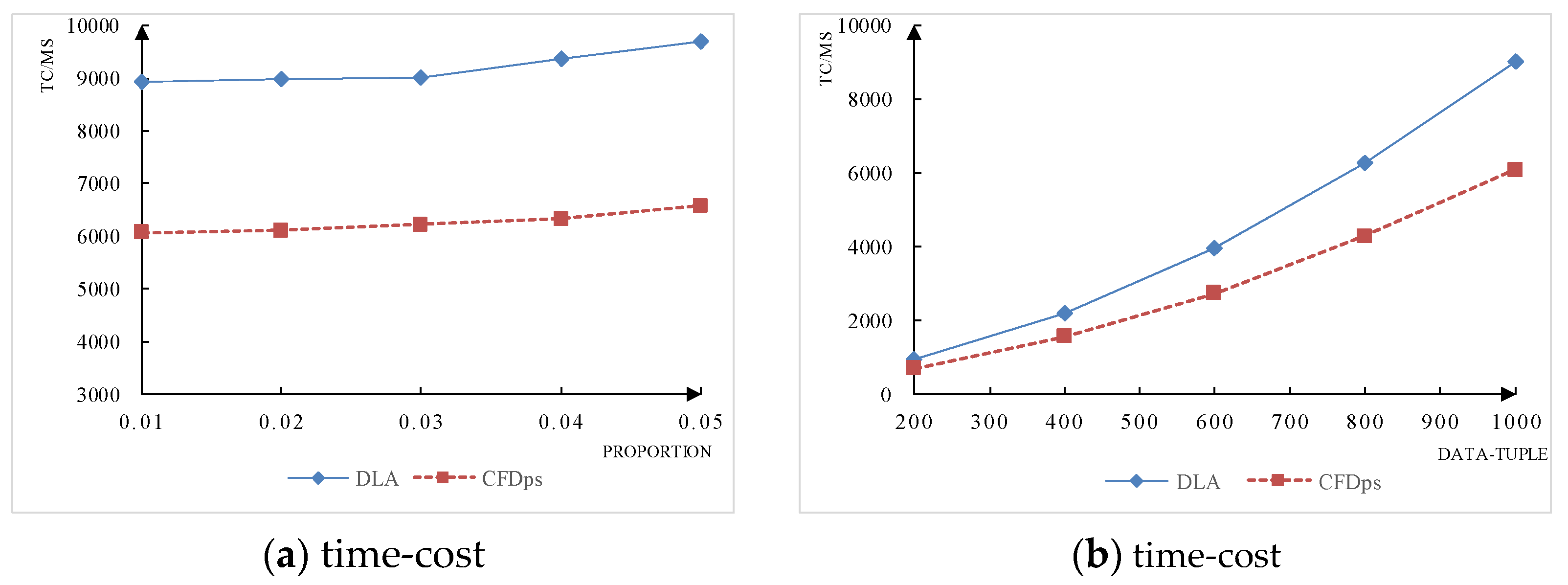 Inconsistent Data Cleaning Based on the Maximum Dependency Set and Attribute Correlation