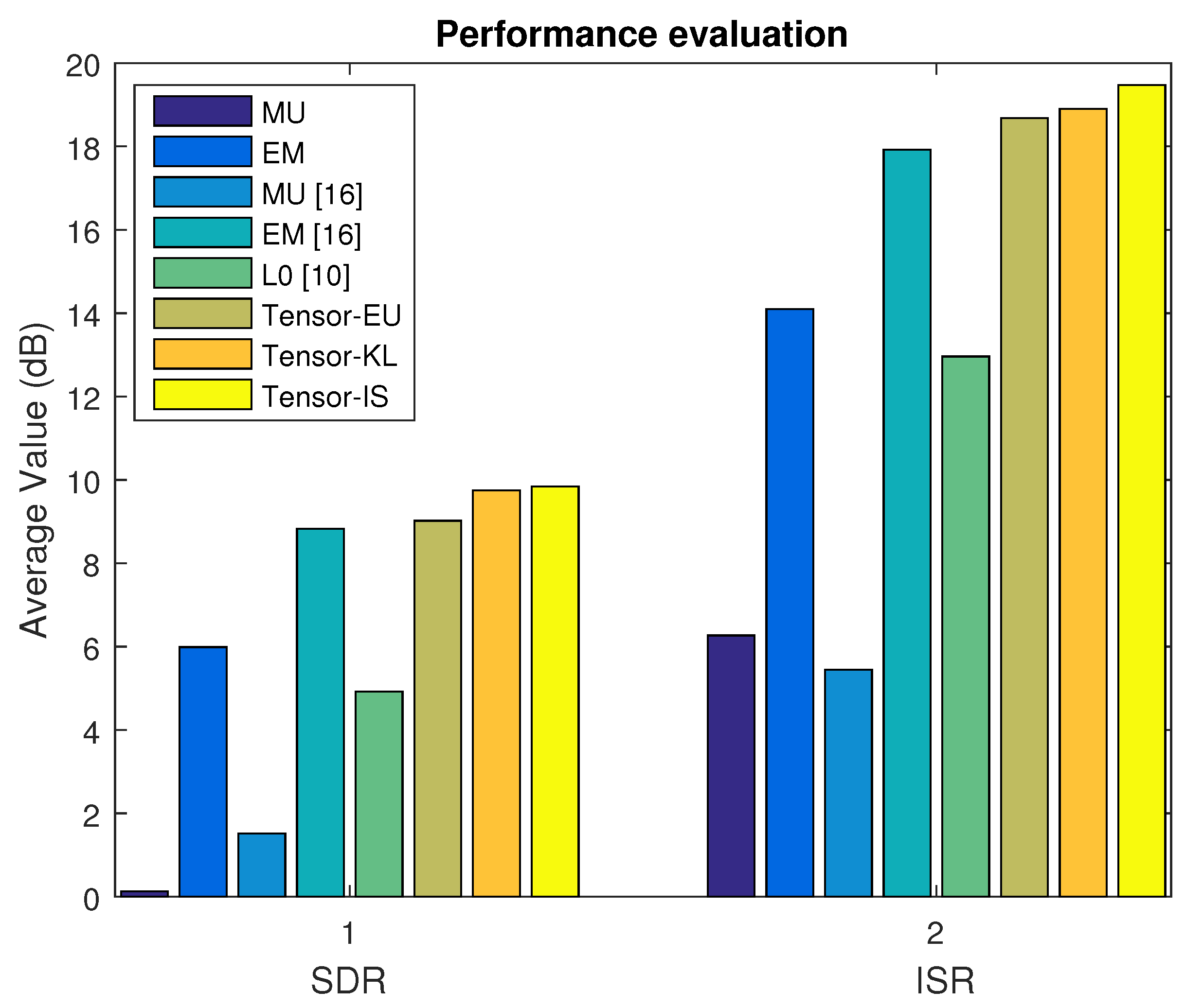 Underdetermined Blind Source Separation Combining Tensor Decomposition ...