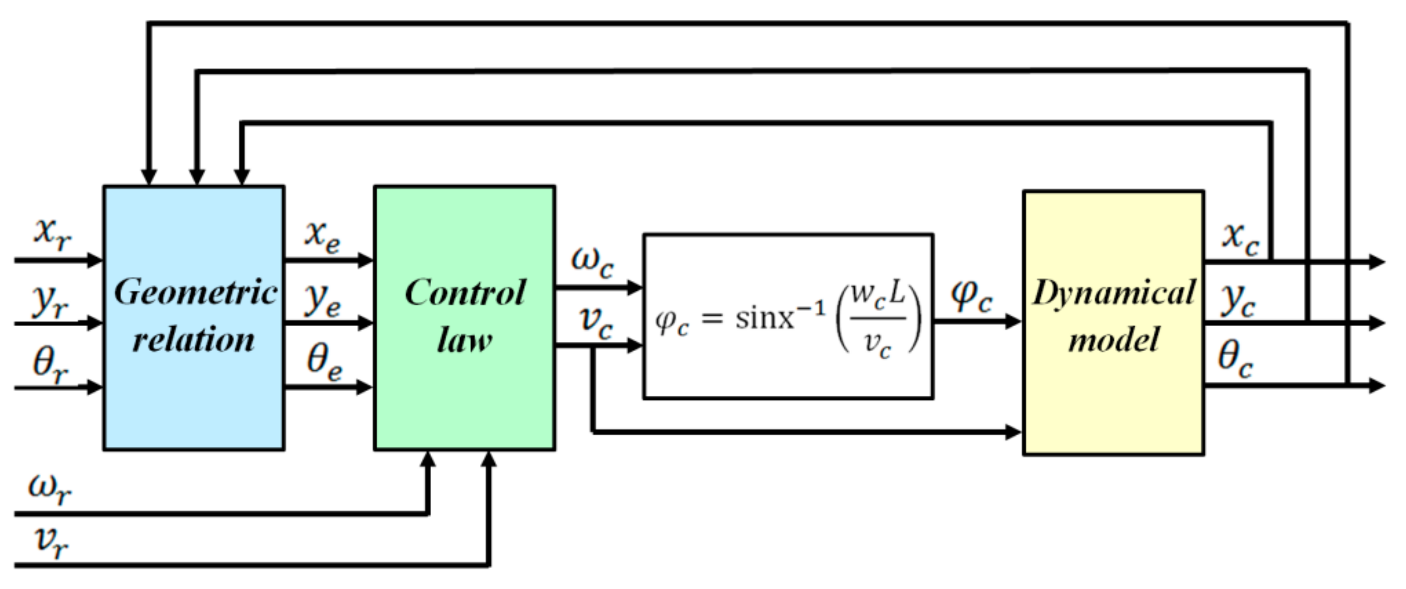 Study on an Automatic Parking Method Based on the Sliding Mode Variable Structure and Fuzzy ...