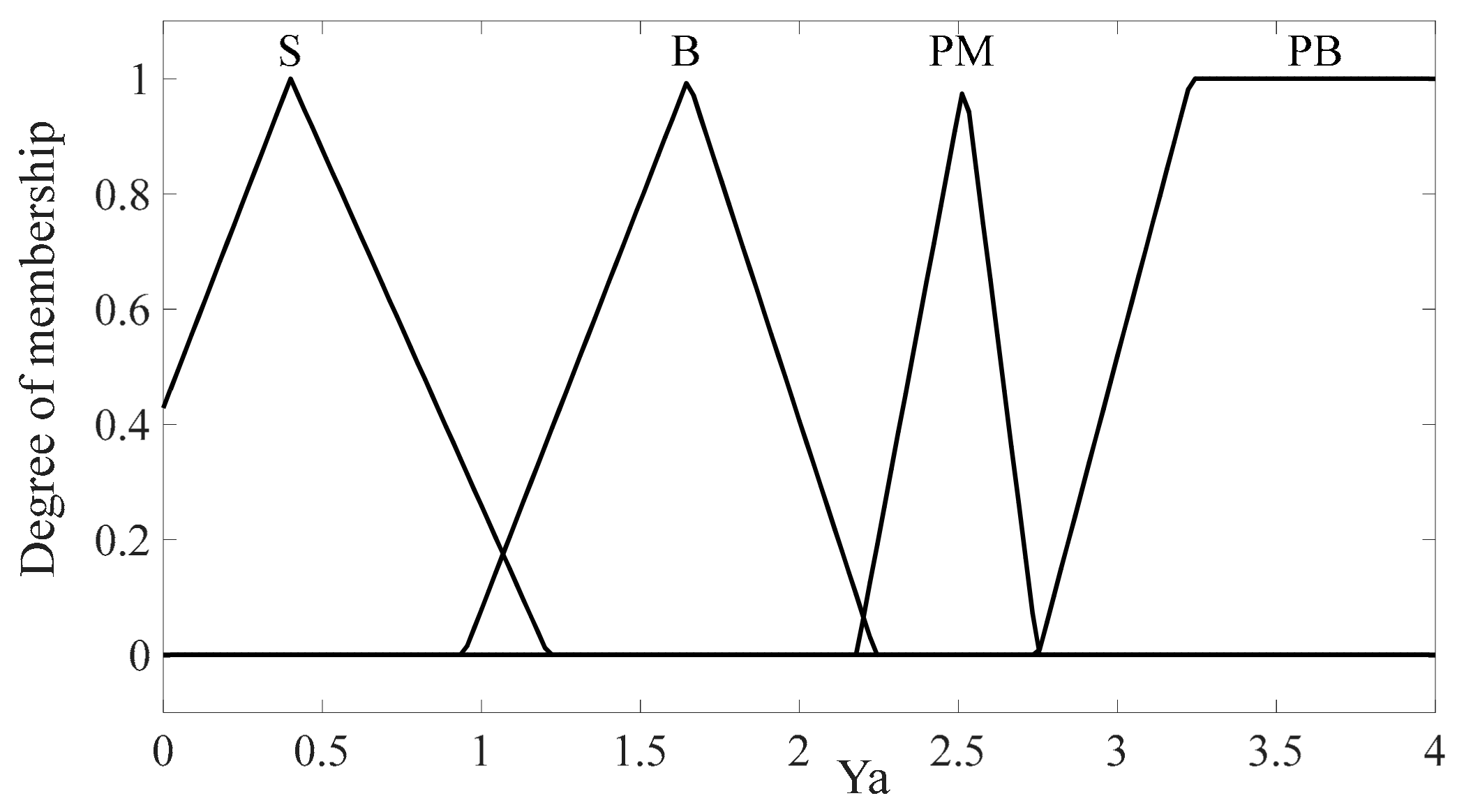 Study on an Automatic Parking Method Based on the Sliding Mode Variable Structure and Fuzzy ...
