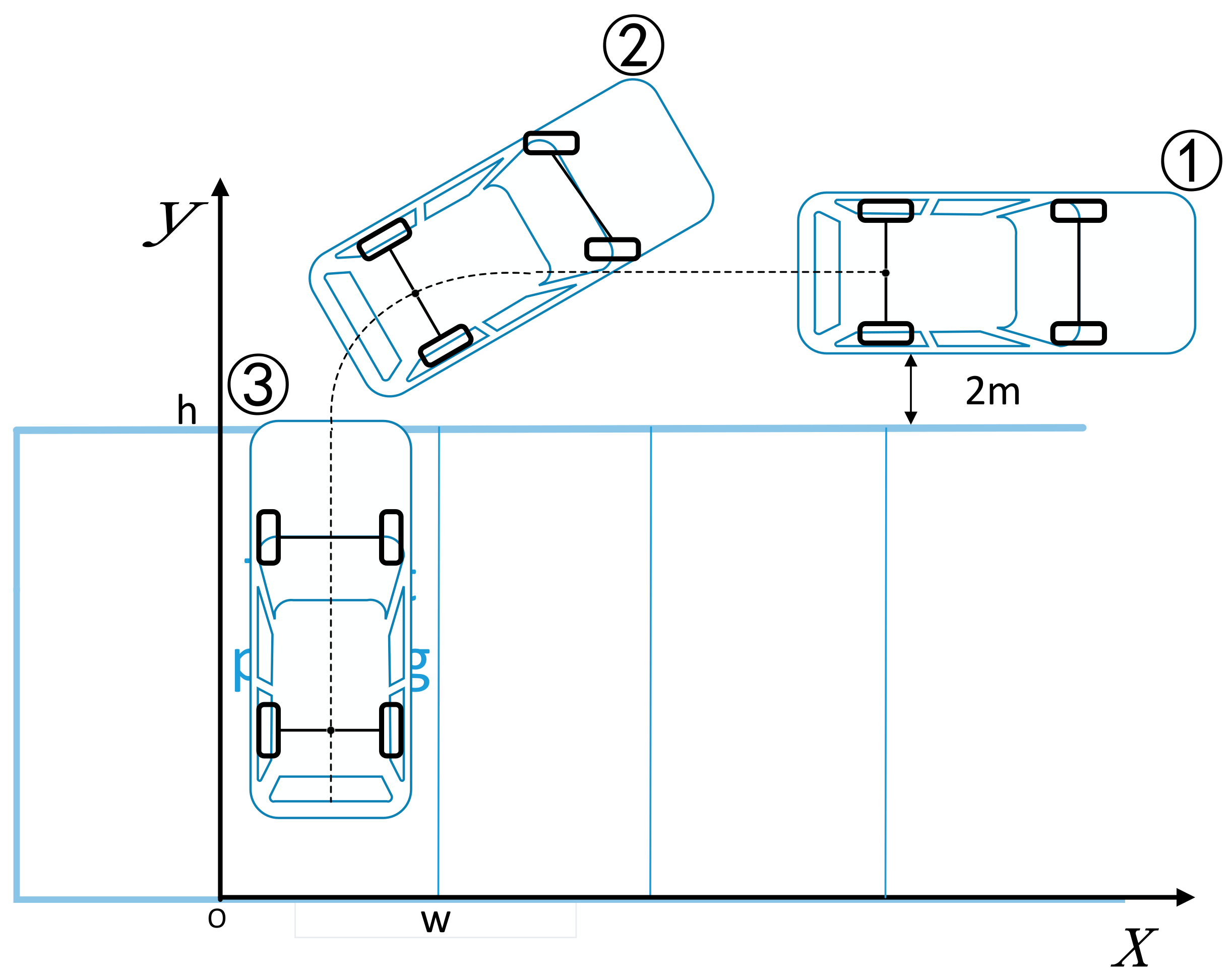 Study on an Automatic Parking Method Based on the Sliding Mode Variable ...