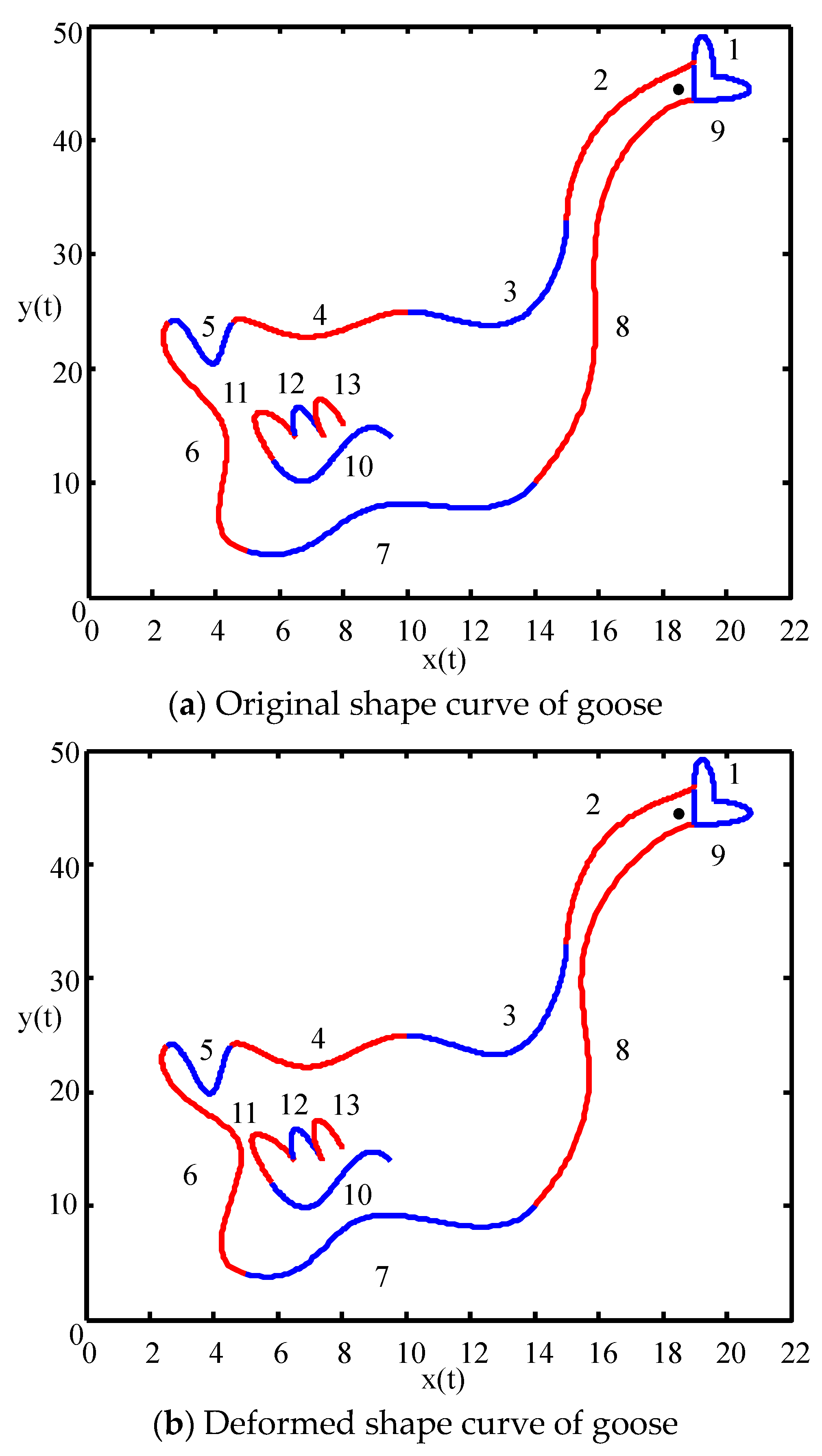 Symmetry | Free Full-Text | Modeling of Free-Form Complex Curves Using ...