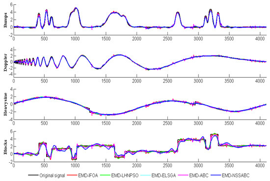 Symmetry | Free Full-Text | A Filtering Method for Grain Flow Signals ...