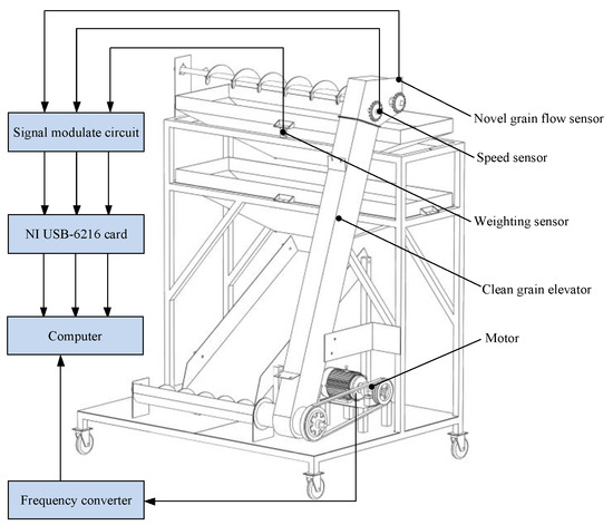 Symmetry | Free Full-Text | A Filtering Method for Grain Flow Signals ...