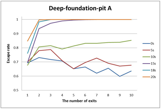 An Agent-Based Simulation of Deep Foundation Pit Emergency Evacuation ...