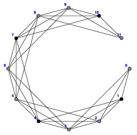 Geodetic Number of Powers of Cycles