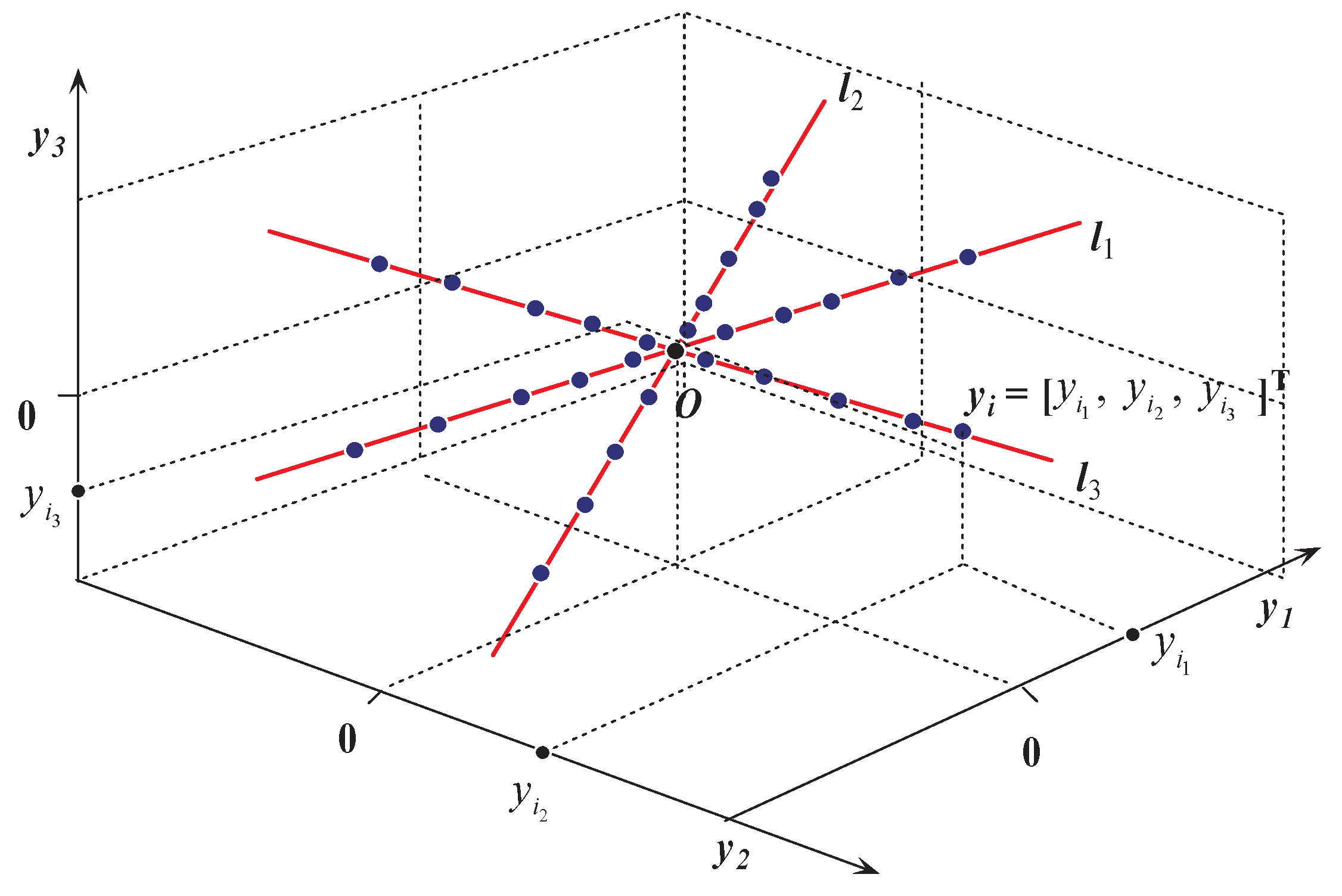 K-Hyperline Clustering-Based Color Image Segmentation Robust to Illumination Changes