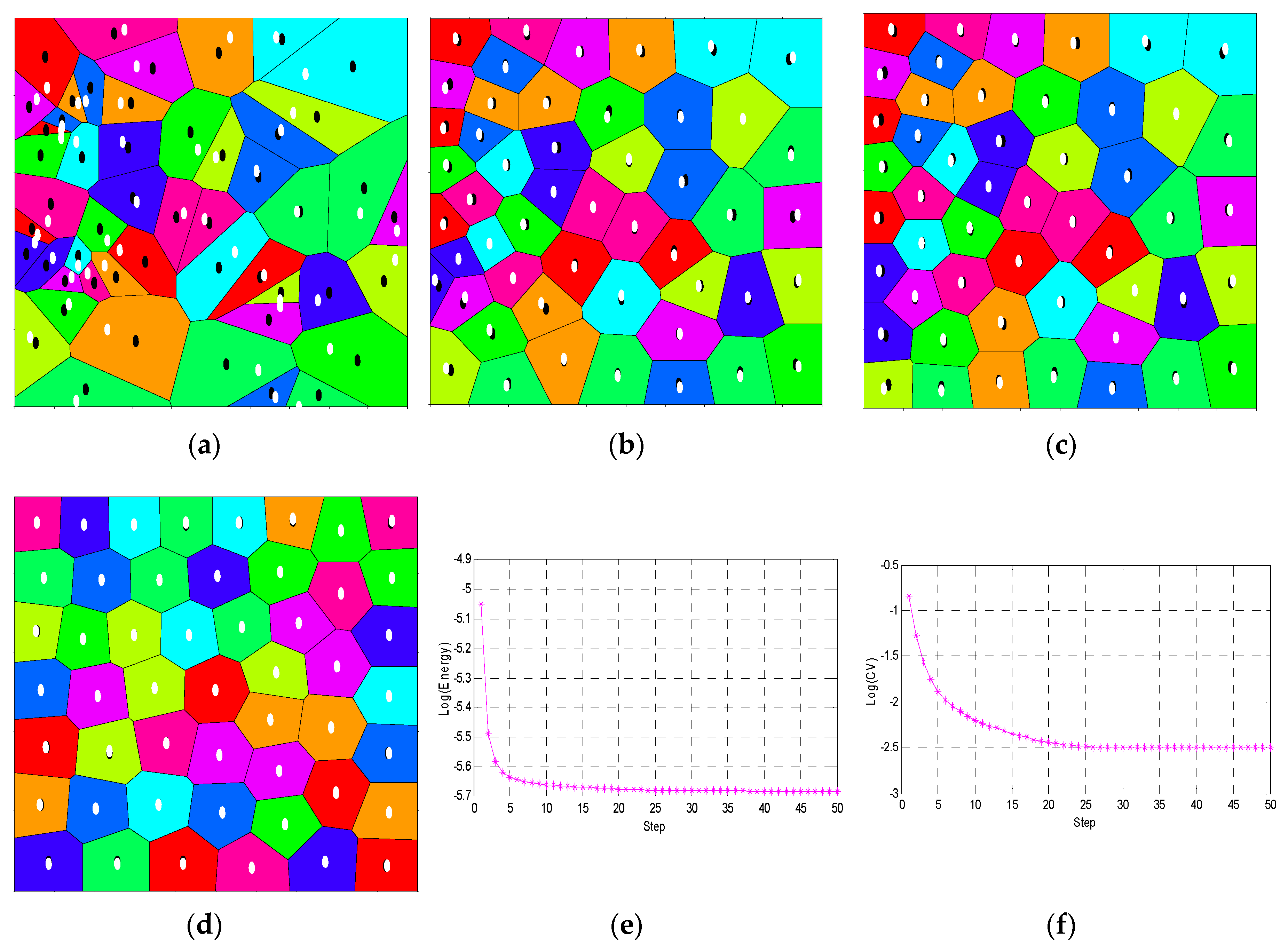 Generation of Numerical Models of Anisotropic Columnar Jointed Rock Mass Using Modified ...