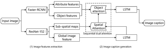 Symmetry | Free Full-Text | Sequential Dual Attention: Coarse-to-Fine ...