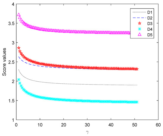 Hesitant Picture 2-Tuple Linguistic Aggregation Operators Based on Archimedean T-Norm and T ...
