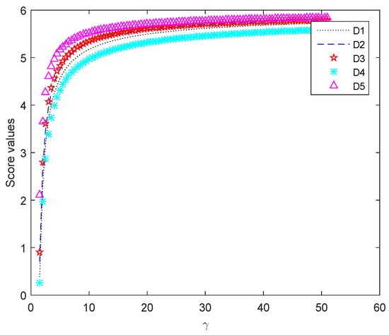 Hesitant Picture 2-Tuple Linguistic Aggregation Operators Based on Archimedean T-Norm and T ...