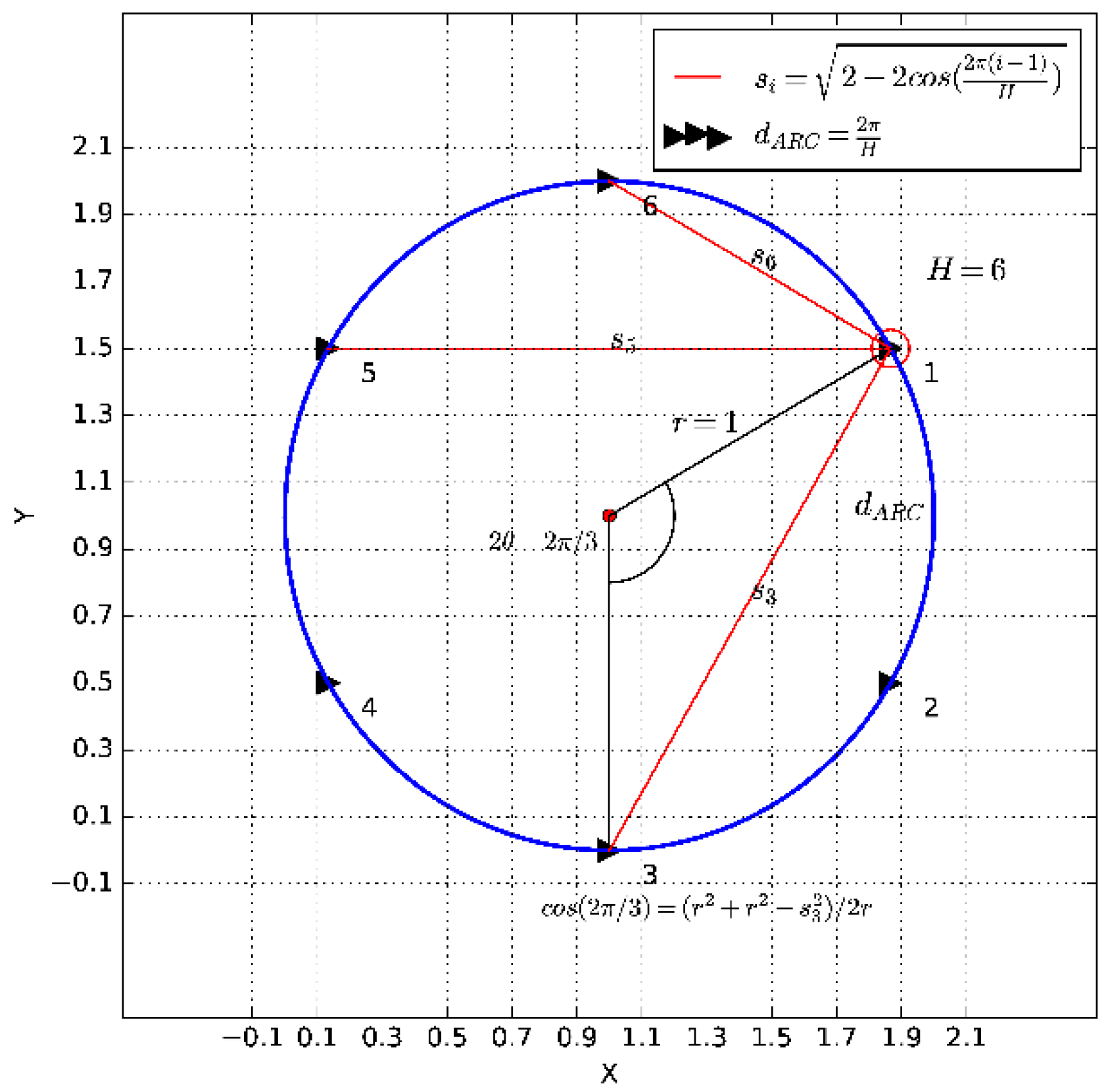 An Iterated Hybrid Local Search Algorithm for Pick-and-Place Sequence ...