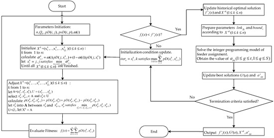 An Iterated Hybrid Local Search Algorithm for Pick-and-Place Sequence ...