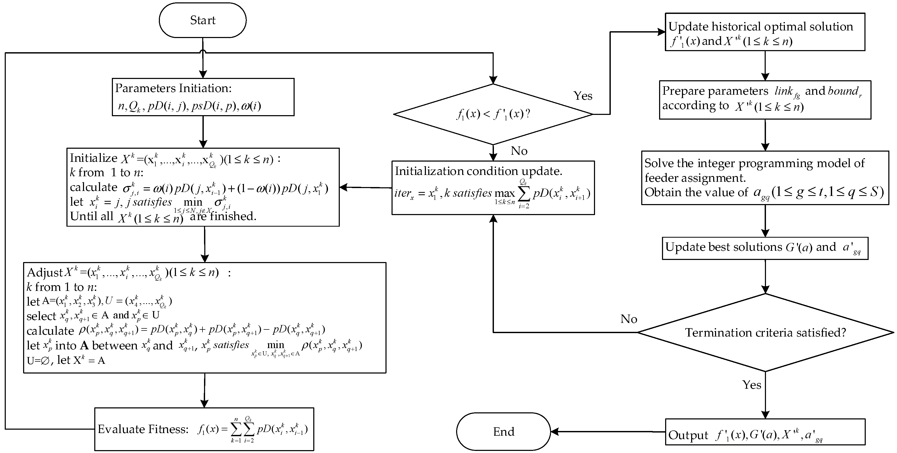 An Iterated Hybrid Local Search Algorithm for Pick-and-Place Sequence Optimization