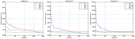An Iterated Hybrid Local Search Algorithm for Pick-and-Place Sequence ...