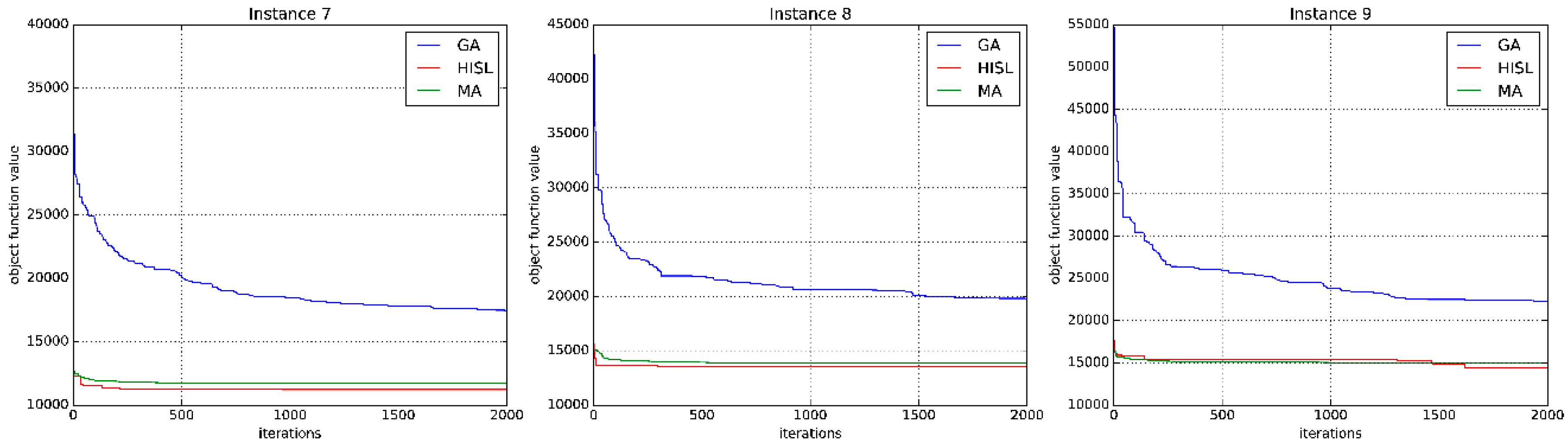 An Iterated Hybrid Local Search Algorithm for Pick-and-Place Sequence ...