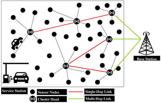 The Augmented Approach towards Equilibrated Nexus Era into the Wireless ...