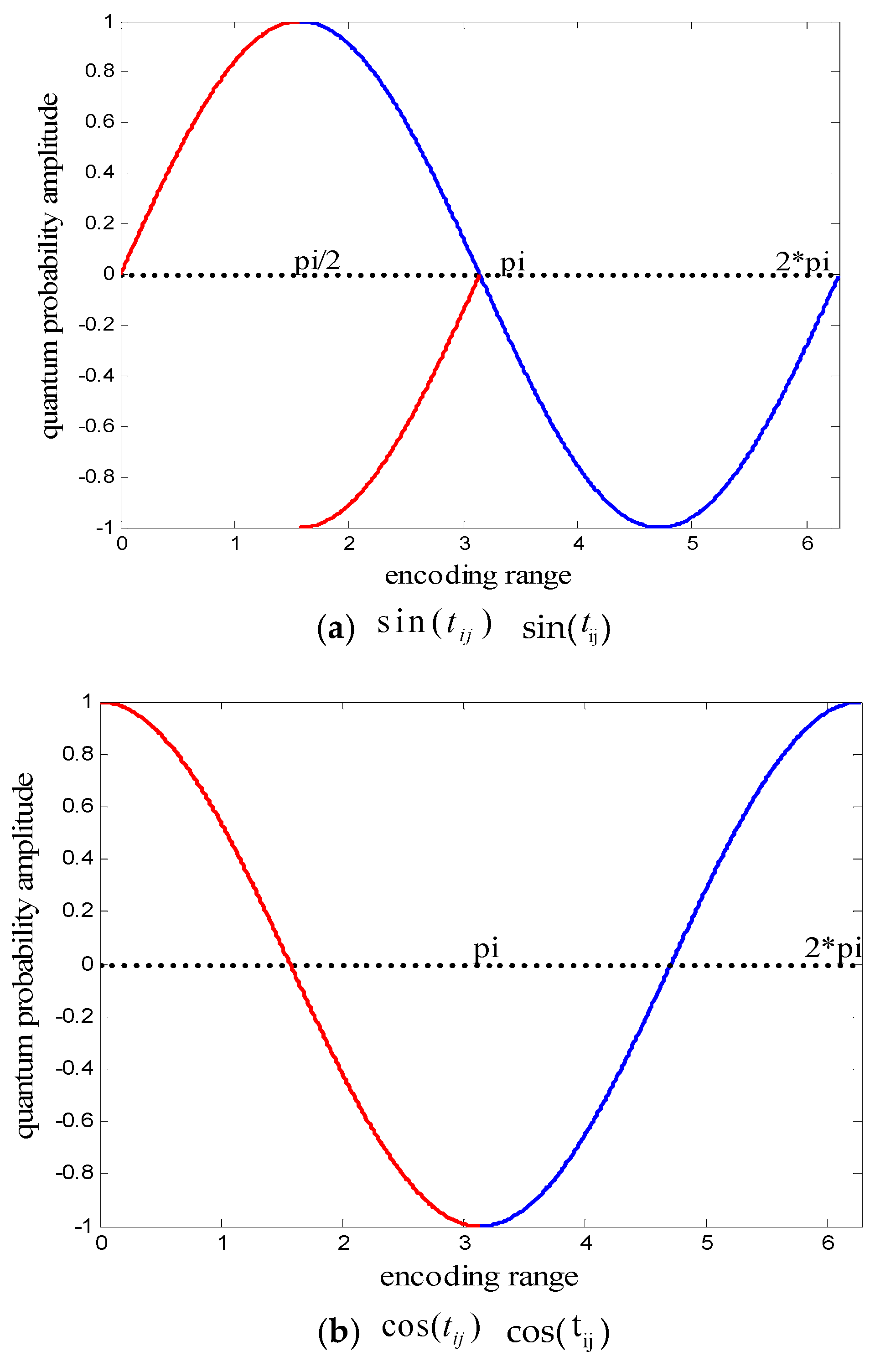 A New Radar Signal Recognition Method Based on Optimal Classification ...