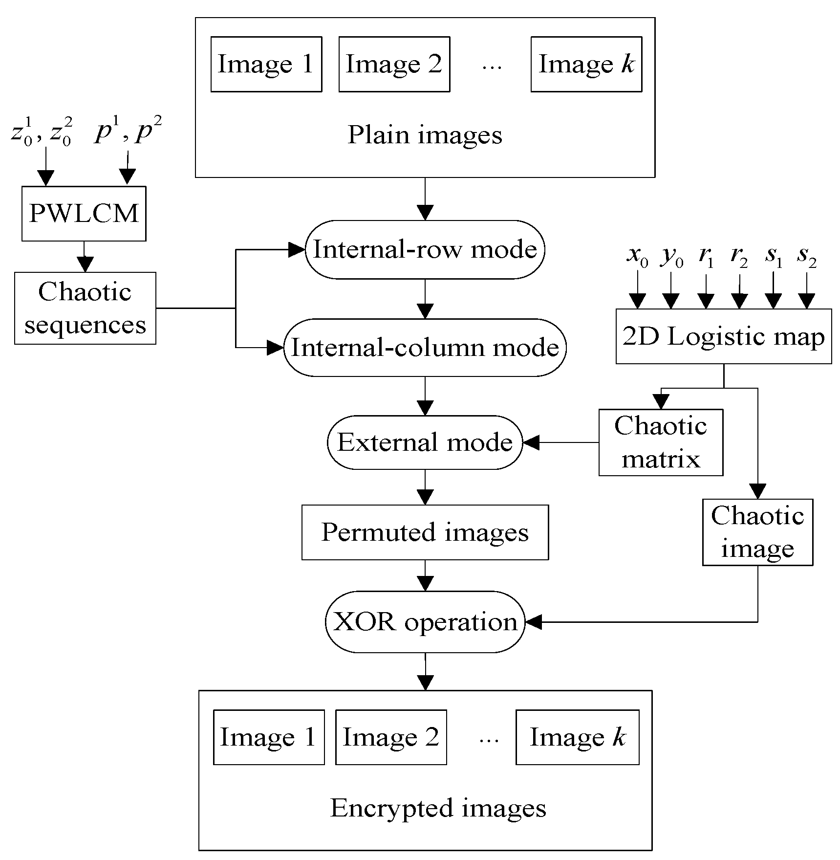 Multiple-Image Encryption Algorithm Based on the 3D Permutation Model ...