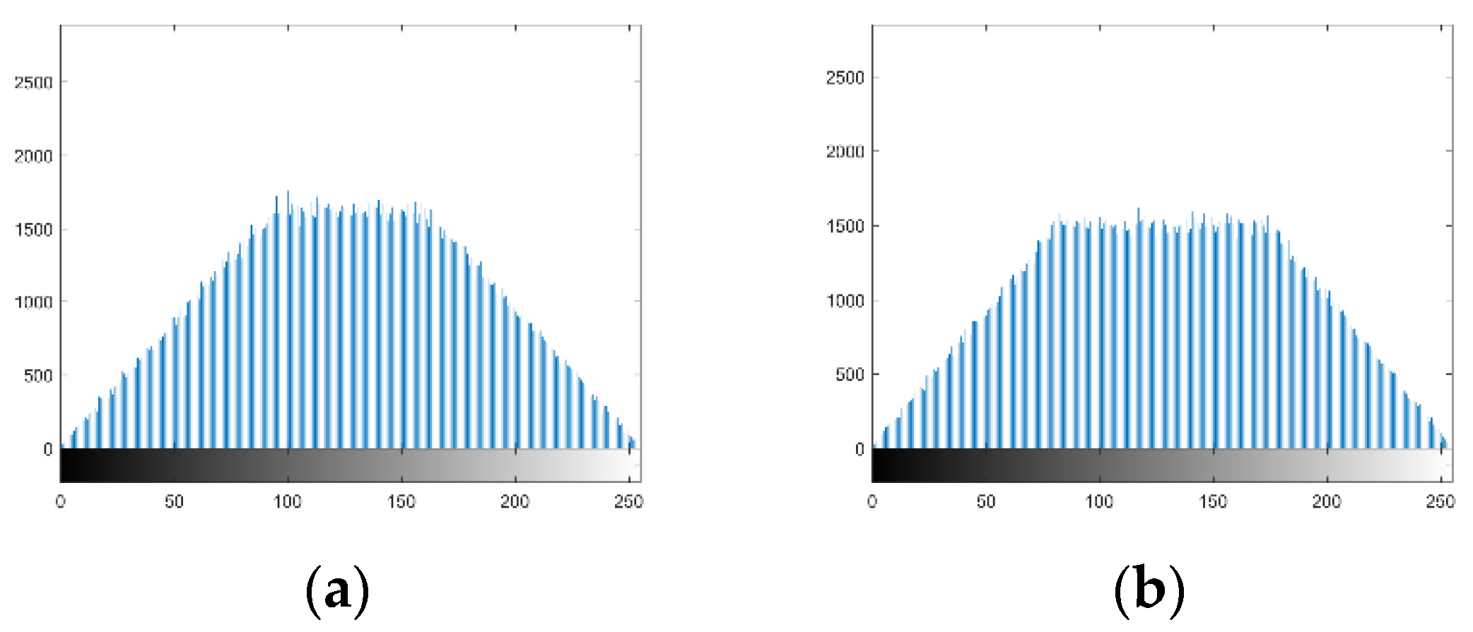 Multiple-Image Encryption Algorithm Based on the 3D Permutation Model ...