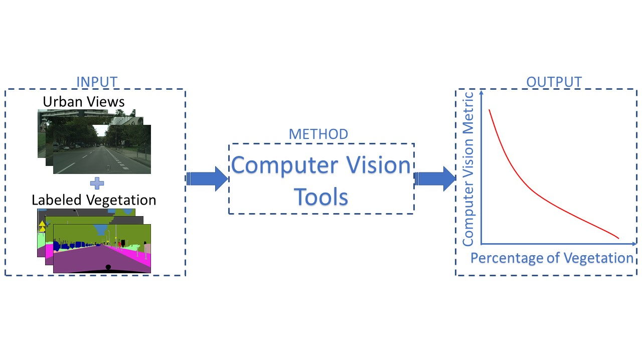Symmetry | Free Full-Text | Toward a Computer Vision Perspective on the ...