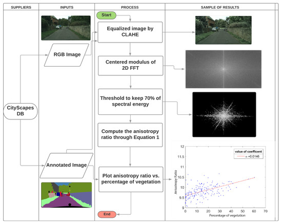 Toward a Computer Vision Perspective on the Visual Impact of Vegetation ...
