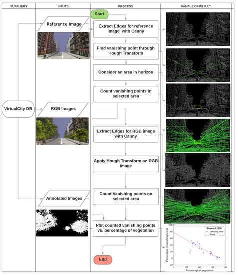 Toward a Computer Vision Perspective on the Visual Impact of Vegetation ...