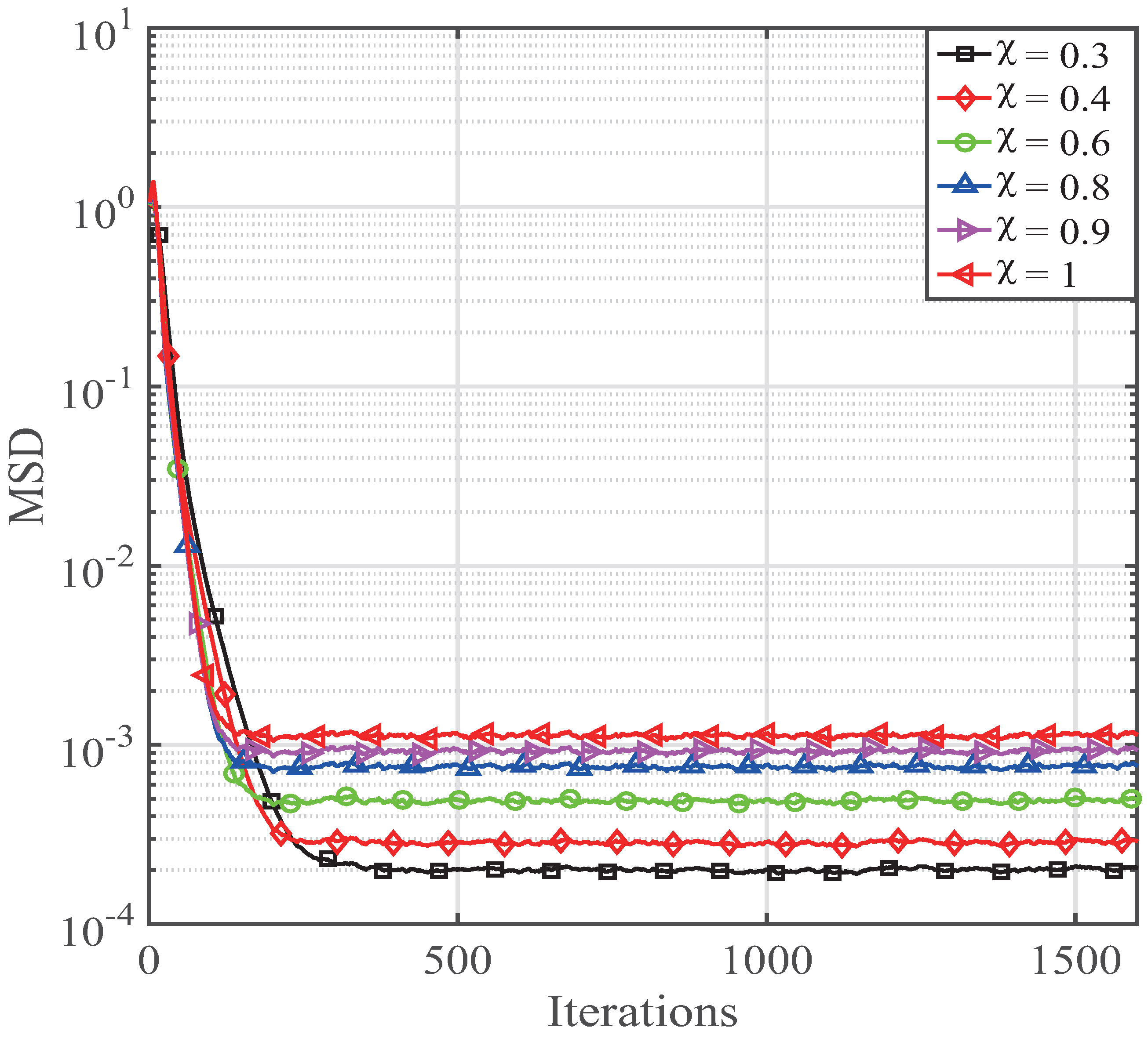A Proportionate Normalized Maximum Correntropy Criterion Algorithm with Correntropy Induced ...