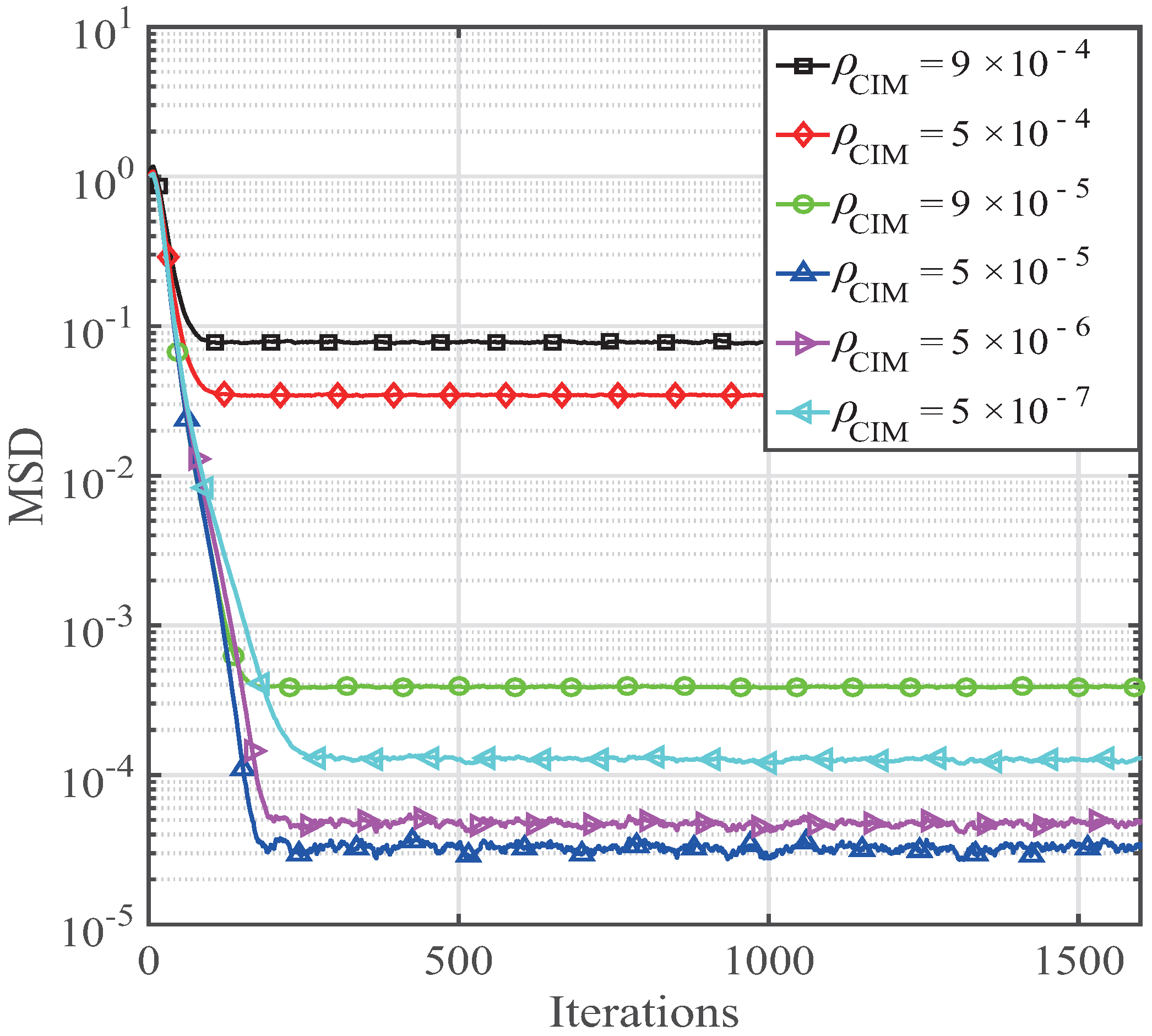 A Proportionate Normalized Maximum Correntropy Criterion Algorithm with Correntropy Induced ...