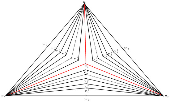 Symmetry | Free Full-Text | The Complexity of Some Classes of Pyramid ...