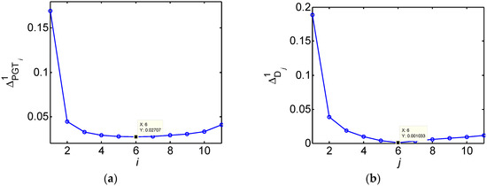 A Novel Edge Detection Method Based on the Regularized Laplacian Operation