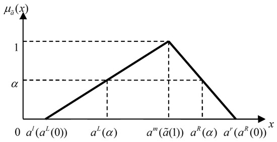 Triangular Fuzzy Number-Typed Fuzzy Cooperative Games and Their ...