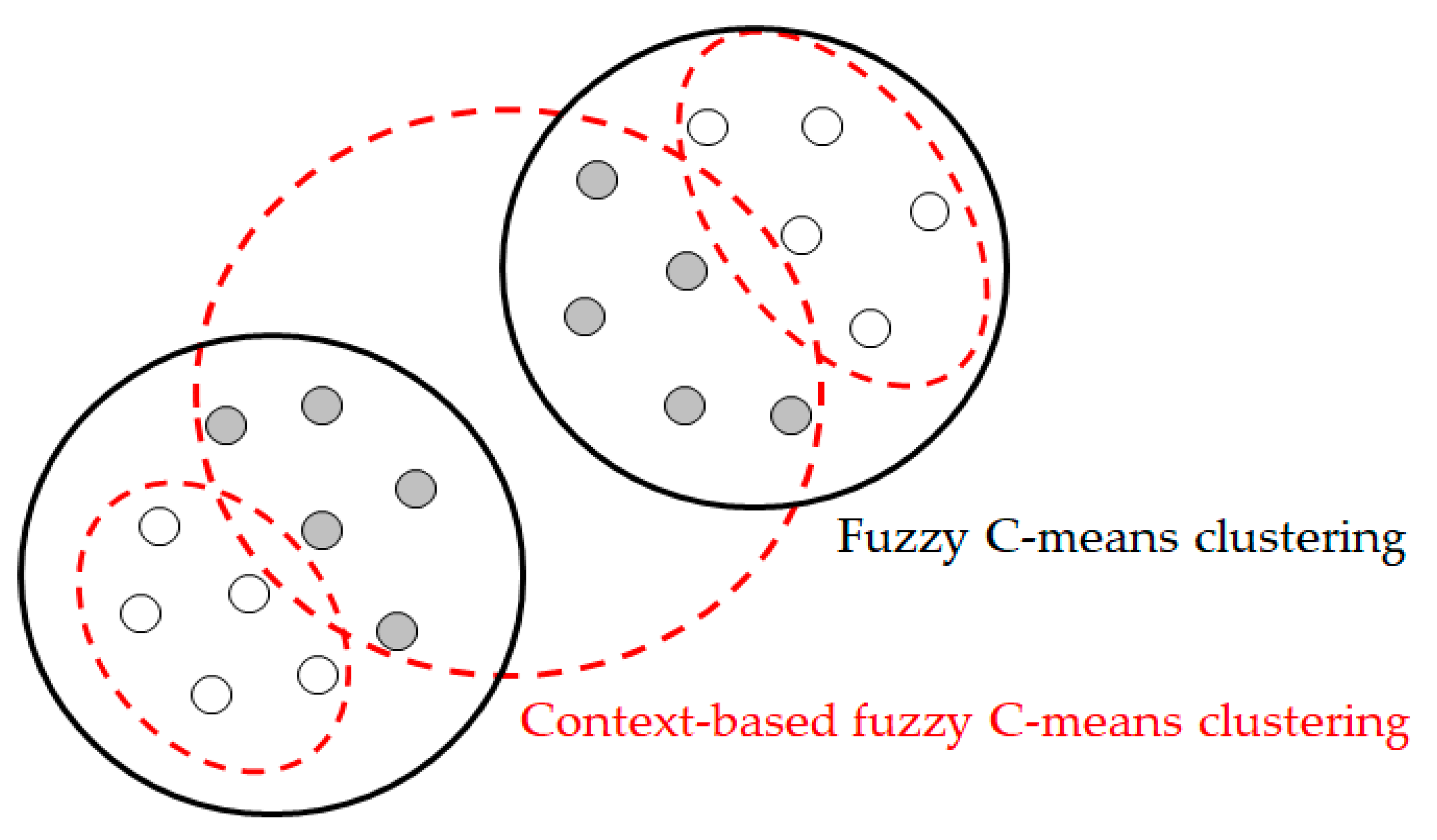 Symmetry | Free Full-Text | Performance Comparison of ANFIS Models by Input Space Partitioning ...