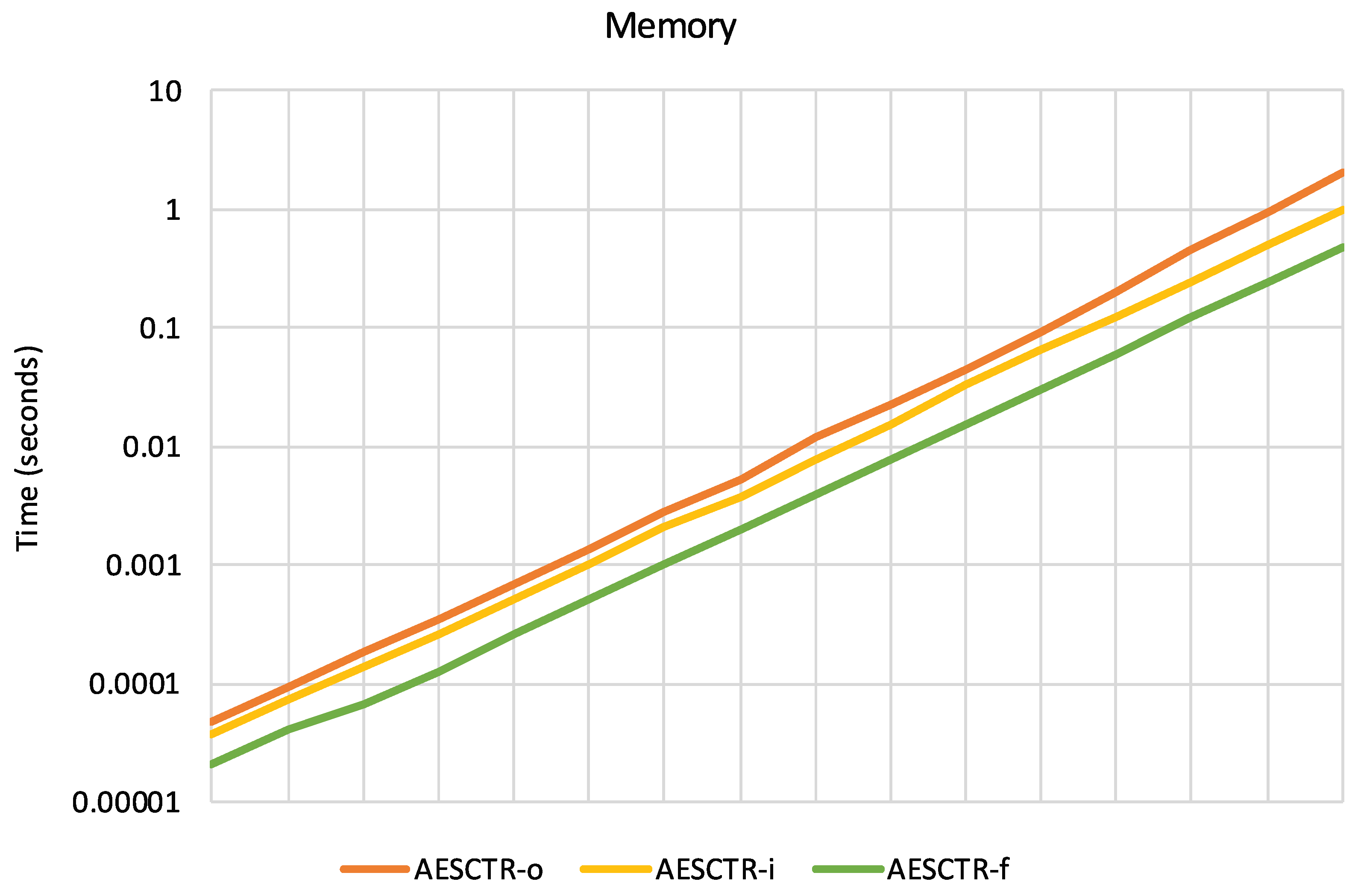 Symmetry Free Full Text Optimizing A Password Hashing Function With Hardware Accelerated 6748