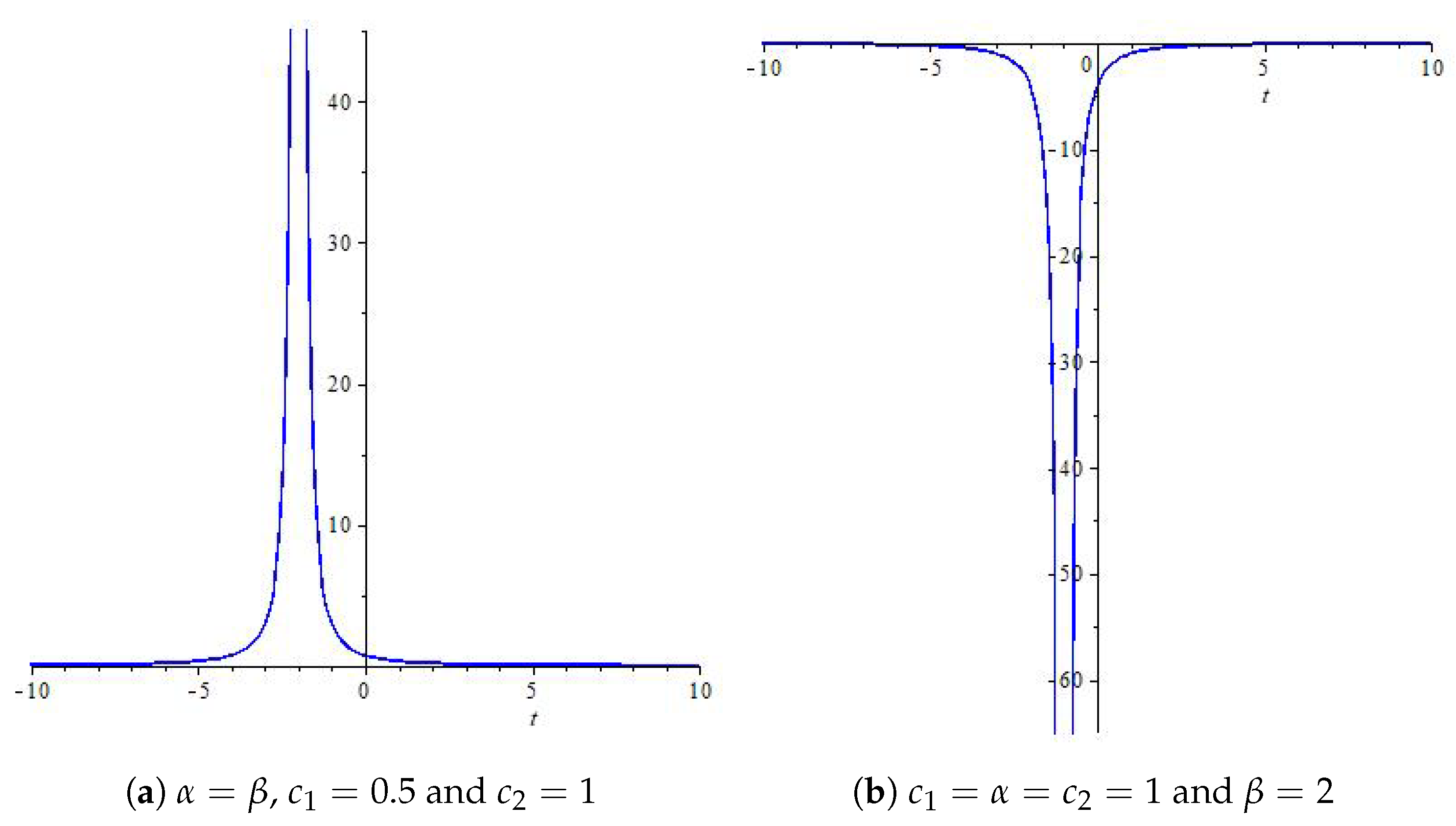 Positive Energy Condition and Conservation Laws in Kantowski-Sachs ...