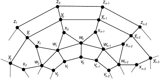 Symmetry | Special Issue : Symmetry in Graph Theory