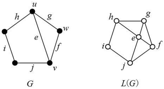 Symmetry | Free Full-Text | Edge-Version Atom-Bond Connectivity and ...