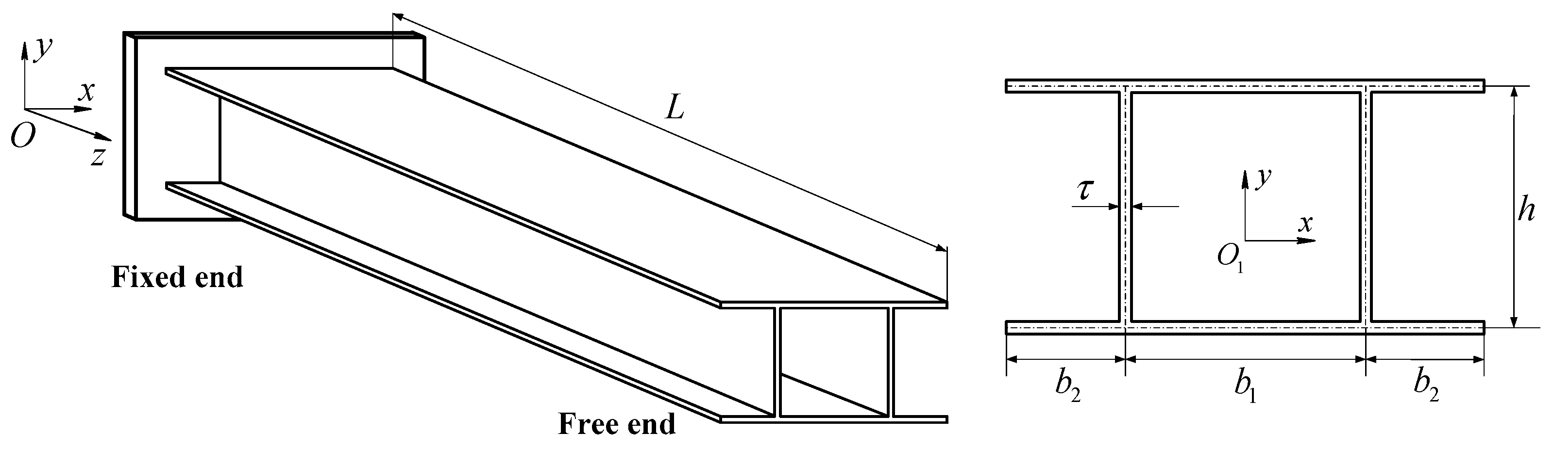 Symmetry | Free Full-Text | On the Identification of Sectional ...