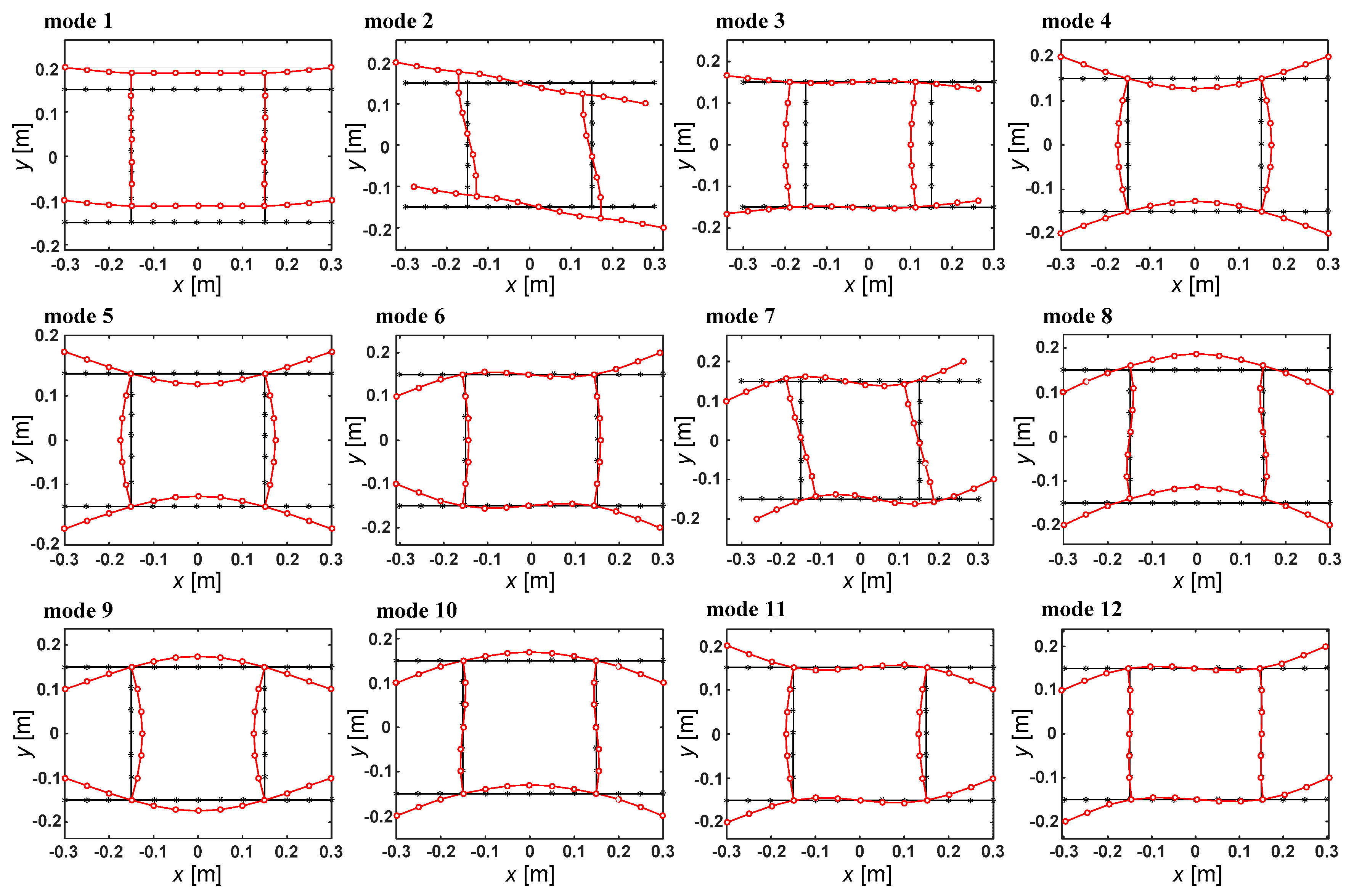 Symmetry | Free Full-Text | On the Identification of Sectional Deformation Modes of Thin-Walled ...