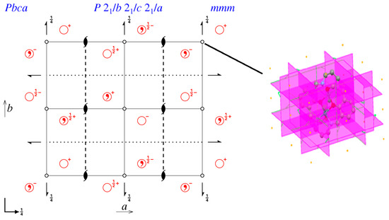 Symmetry | Special Issue : Symmetry in Coordination Chemistry Symmetry | Special Issue : Symmetry in Coordination Chemistry