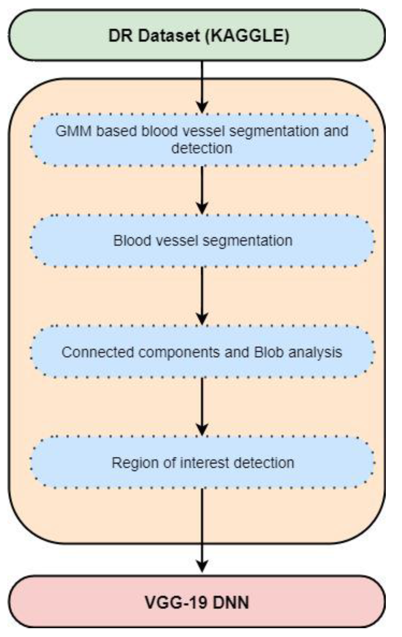 Symmetry | Free Full-Text | Fundus Image Classification Using VGG-19 ...