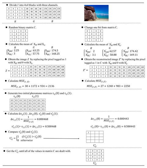 Symmetry | Free Full-Text | Content-Based Color Image Retrieval Using Block Truncation Coding ...