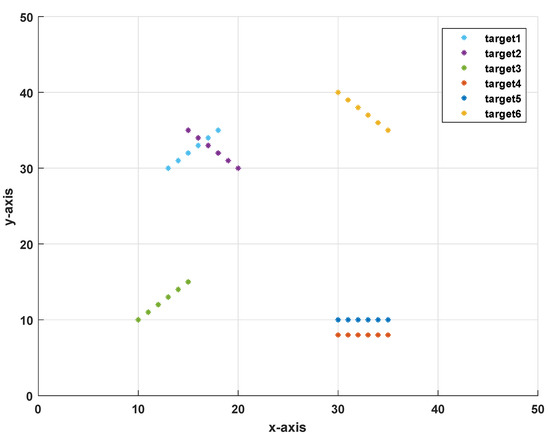 Parallel Computing Based Dynamic Programming Algorithm of Track-before ...