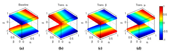 Exploring Symmetry of Binary Classification Performance Metrics